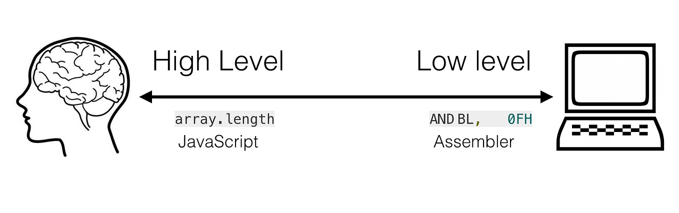 Grafos o Graphs en JavaScript. Seas entusiasta de las teorías de… | by Elizabeth Portilla | Medium