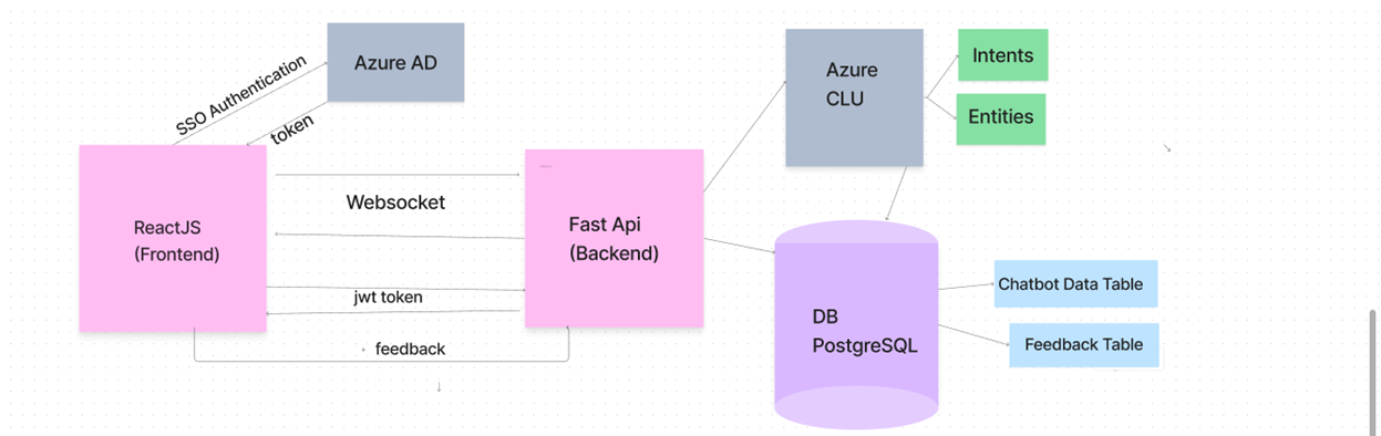 The Complete Beginner’s Guide To Chatbots | by Matt Schlicht | Chatbots ...