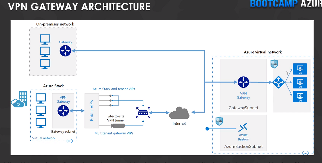 Microsoft Azure Symbol Icon Set Download — Visio Stencil Png And Svg By Serge Rolland