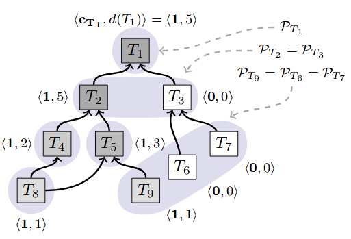 Understanding Zero-Knowledge Proofs: Part 1— Verifiable Computation with zk-SNARKs | by Bhaskar ...