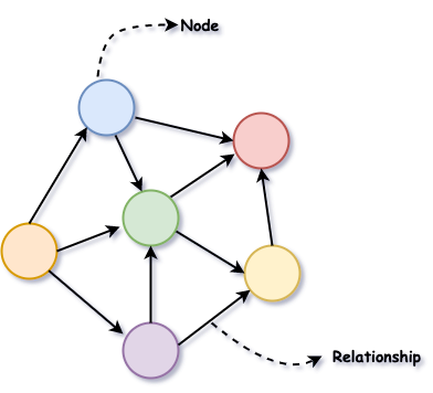 Understanding FAISS : Part 2. Compression Techniques and Product… | by ...