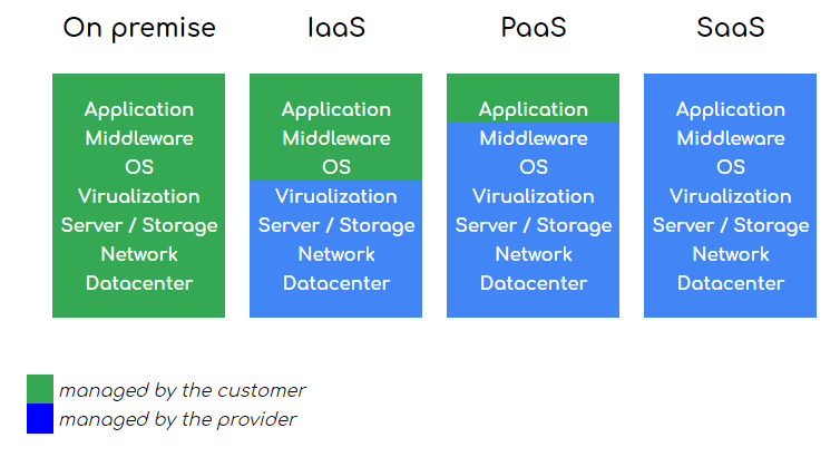 About architecture, GCP, Python, Mobile, IT processes…combinations and me | by Monirath Ngor ...