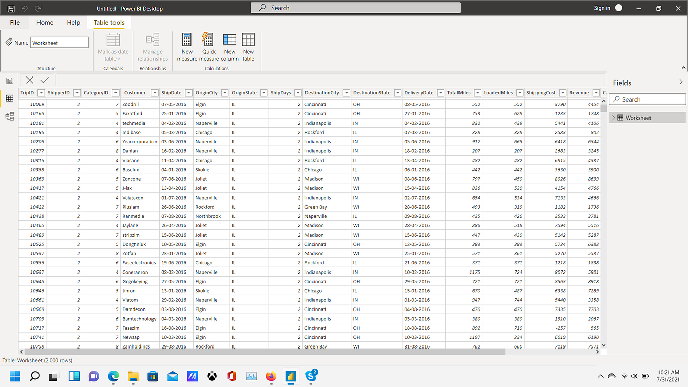 Power BI Assignment -2. Objective — Power BI Desktop, Cloud… | by Yogesh Khangode | Medium