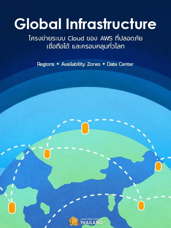 Keynote: Matt Garman. ปีแรกของ Matt Garman ที่ขึ้นเวทีเป็น… | by Vit Niennattrakul | AWS User ...