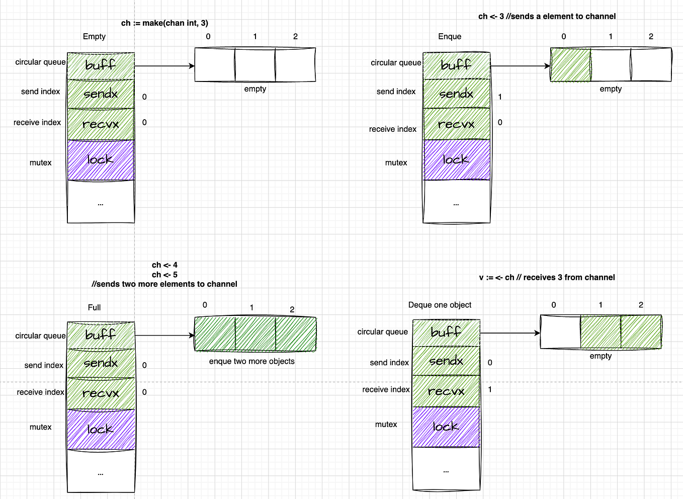 Exploring Concurrency: Threads and Goroutines | by Ravikumar | Medium