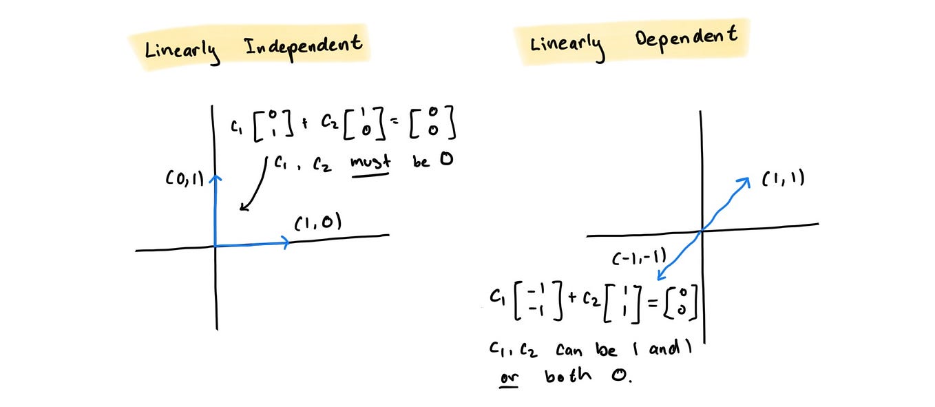 Linear Algebra 2: Echelon Matrix Forms | by tenzin migmar (t9nz ...