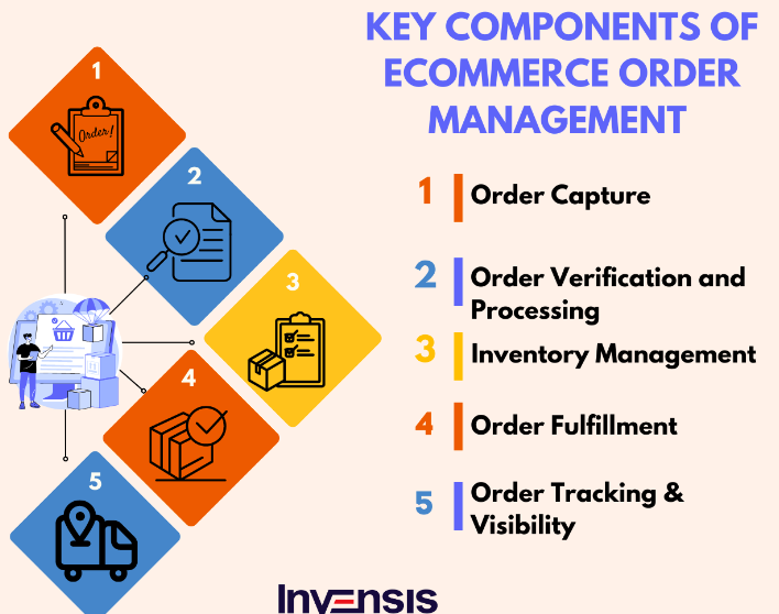 The Essential Guide to Effective Order Management for Business Success ...