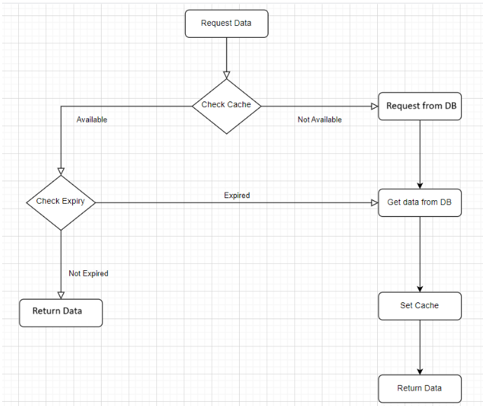 Reading Configuration Data From Files In A Modular Net Core Application By Codezone Stackademic 3606