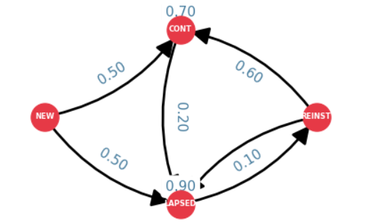 Grouped Time Series Forecast Confidence Intervals With Monte Carlo Simulation | by Simon Greaves ...