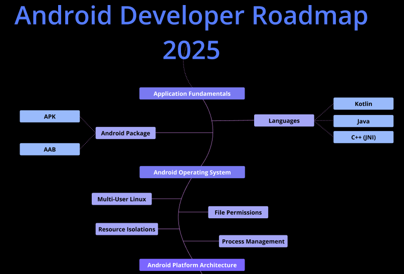 How to implement Color Picker in android | by Jaewoong Eum | Medium
