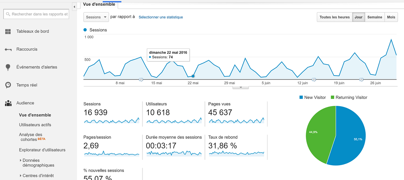 Thanks ! clearly explained - Nicolas Galland - Medium