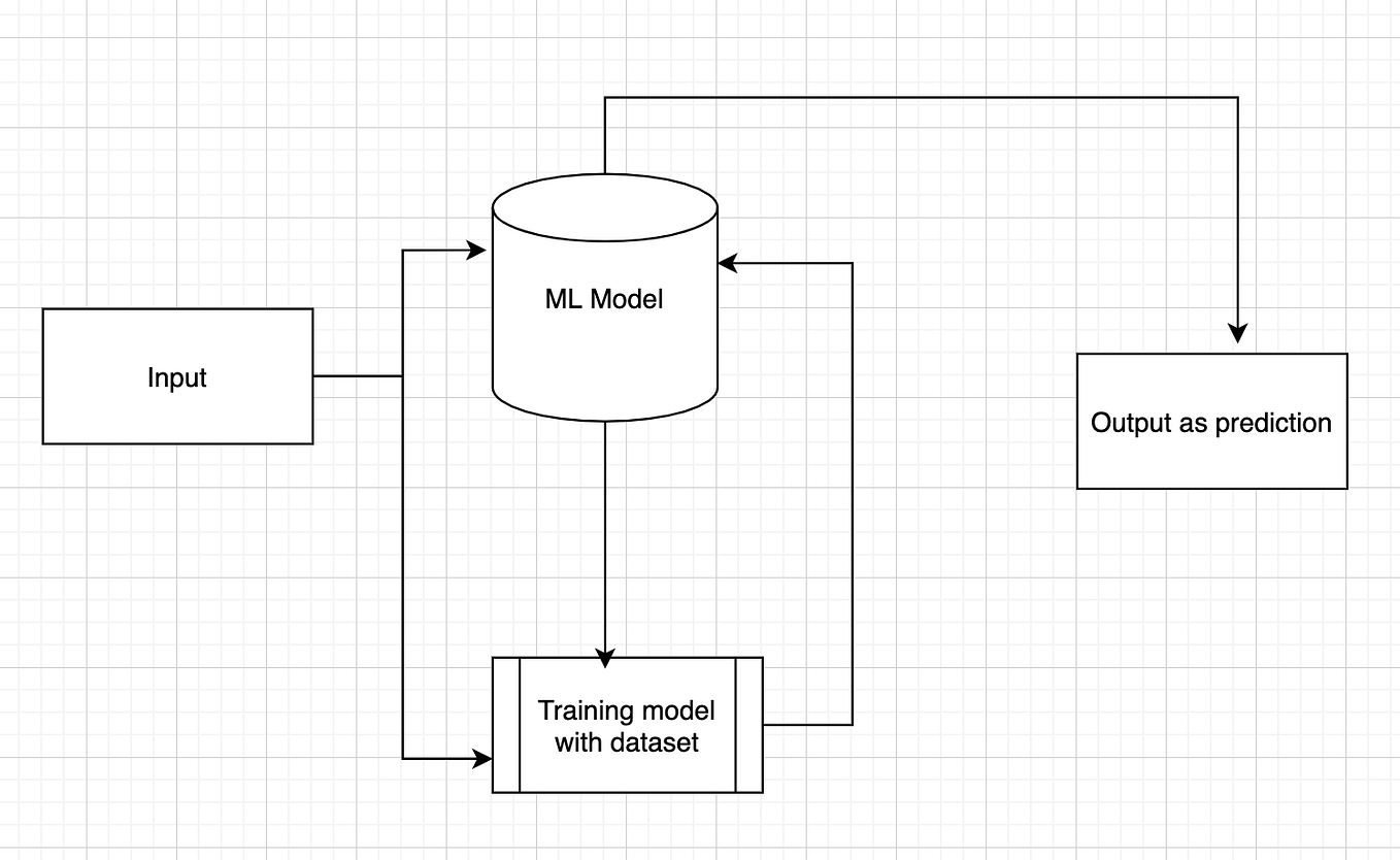 More About Core Ml And Introduction To Text Recognition In Ios By 4665