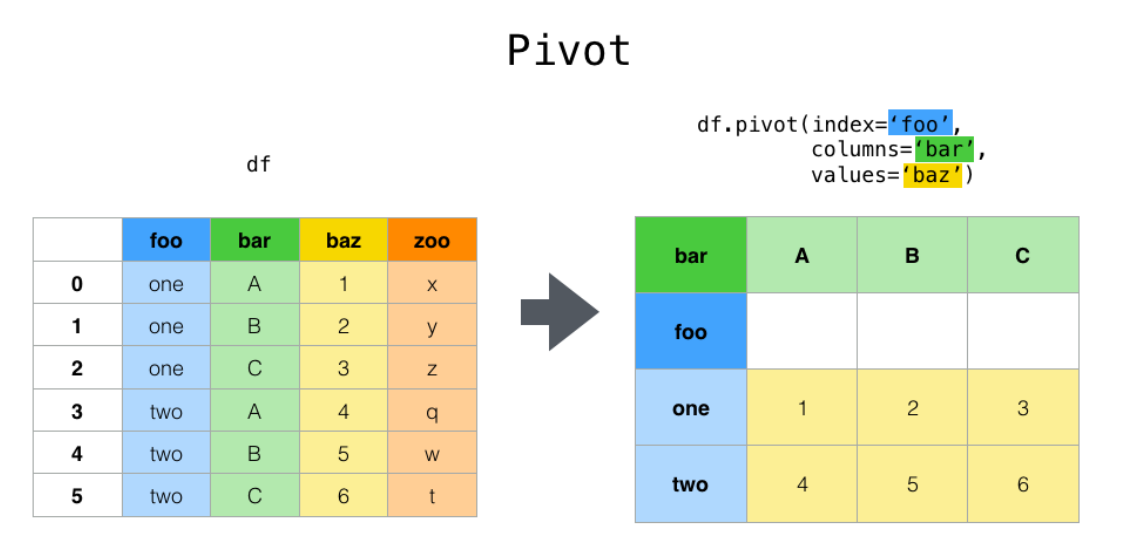 Python List Comprehension & Pandas Tricks | by deniz can elçi | Medium