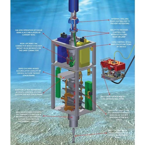 SUBSEA BULLSEYES | Reelpowerog | by ReelPower OG | Medium