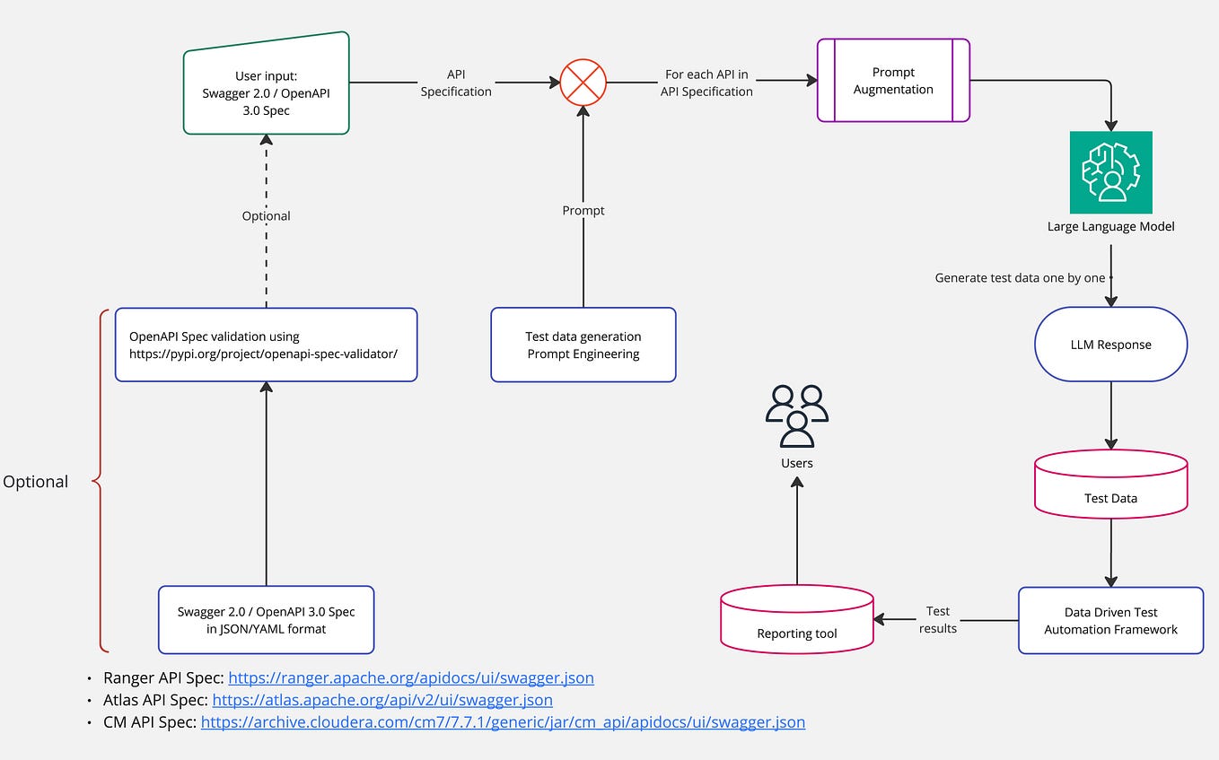 Unlocking The Power Of Spark On Kubernetes With Apache Yunikorn By Krishna Birla Engineering