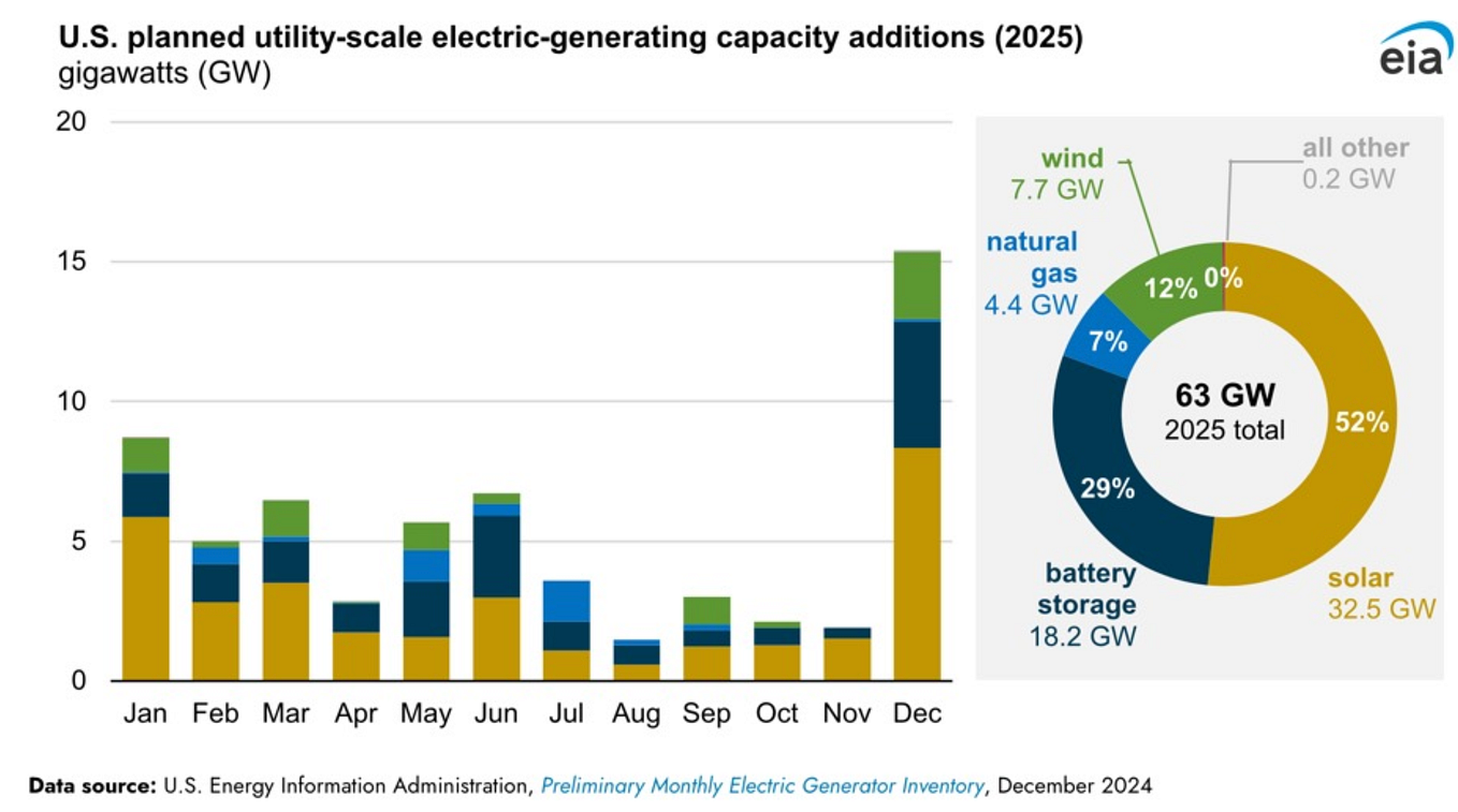 Economics of Hybrid Wind-Solar Power Projects in India | by Yury ...