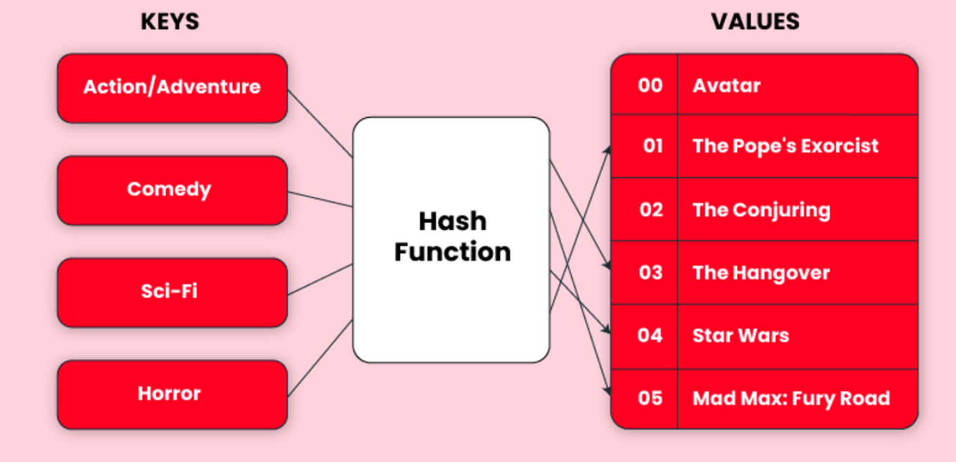 Queue Data Structure 9514