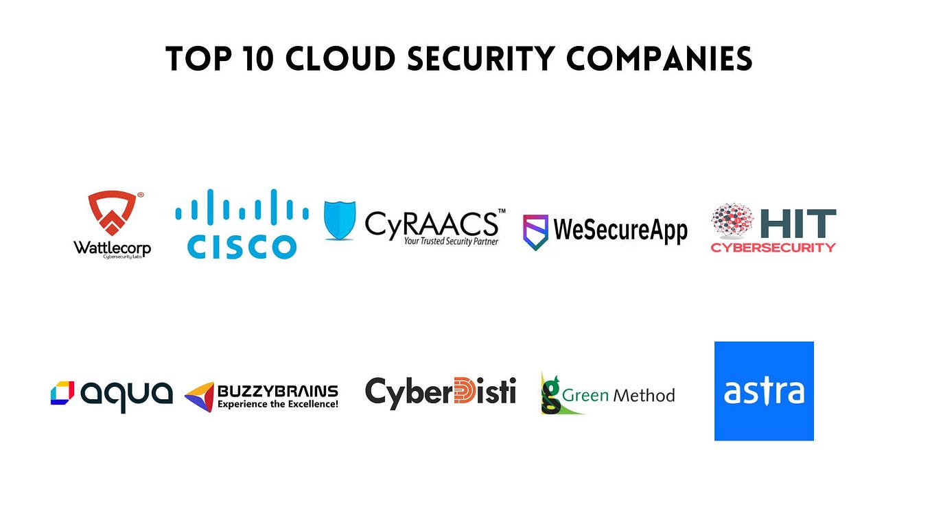 OWASP Top 10 API Security Risks. ( 2024 Updated) | by Robert Hackett | Medium