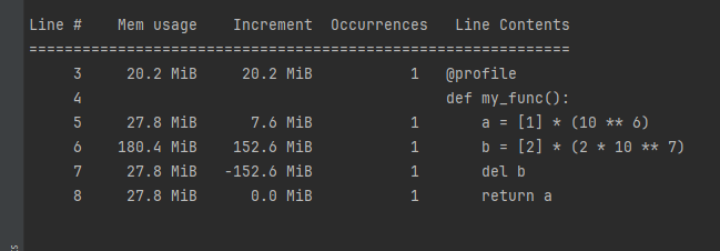 Why You Should Use Context Managers in Python | by Artemis N. | Towards ...
