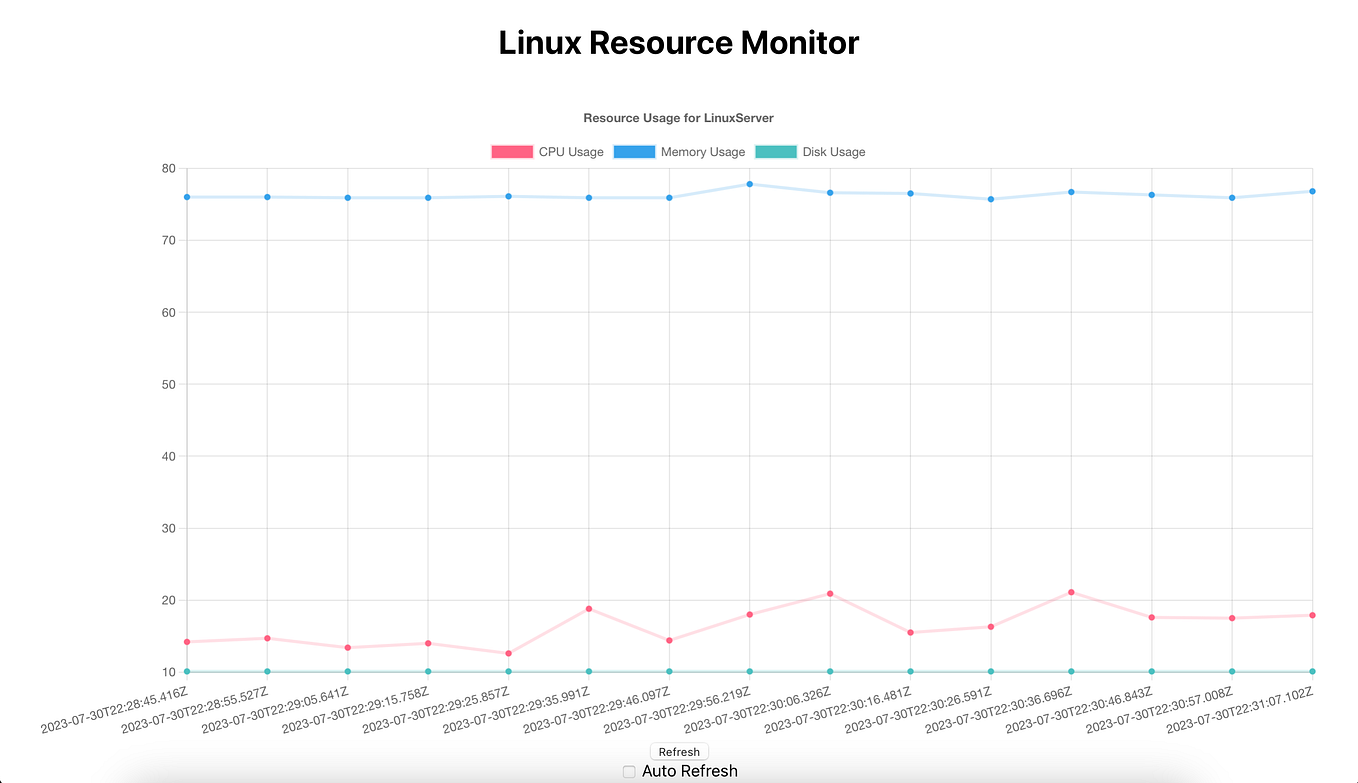 Implementing Apple Passkeys using Next.JS and MongoDB | by Vachan MN | Medium