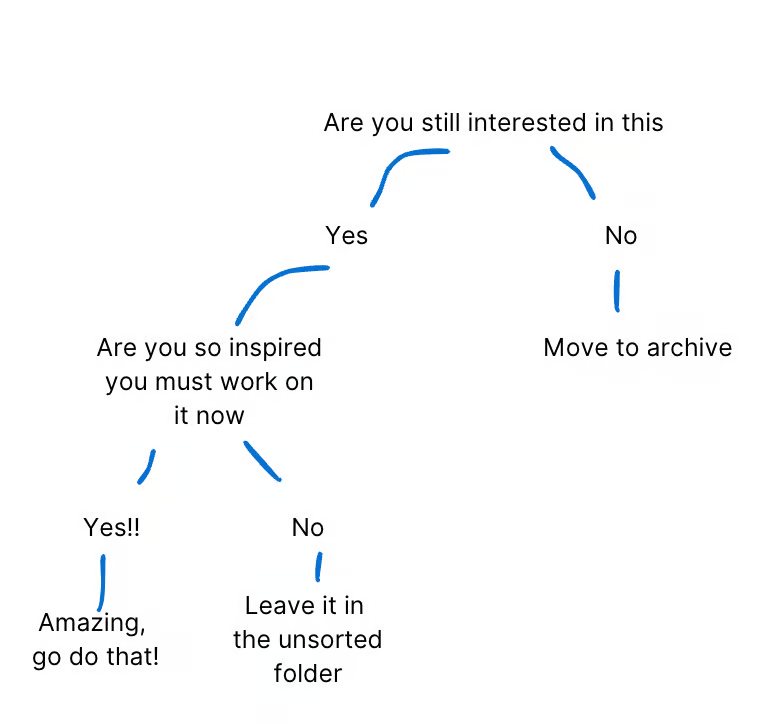 Writing a Screenplay. Free downloadable Go Into The Story… | by Scott ...