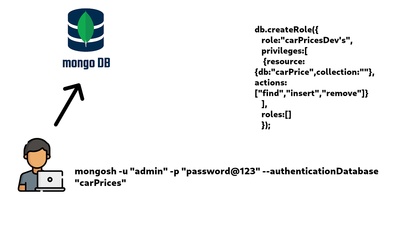 Installing Mongodb in Arch based distro(Manjaro) | by Msuf123 | Medium