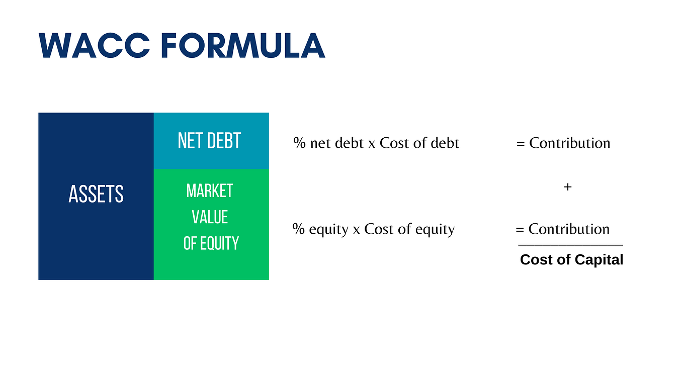 Quantitative Research — JPMorgan Chase & Co. Job Simulation on Forage ...