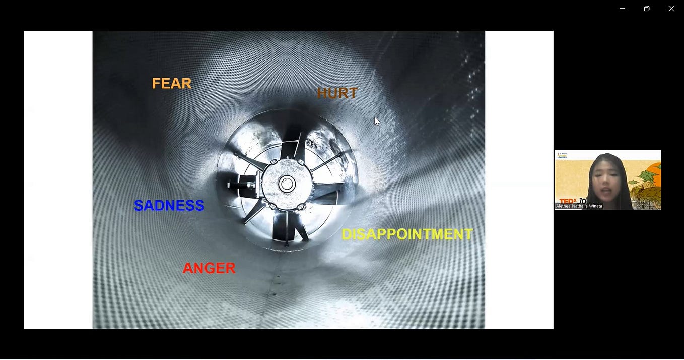 Basic Data Visualization with Looker: Case Study | by Alethea Nathalie ...