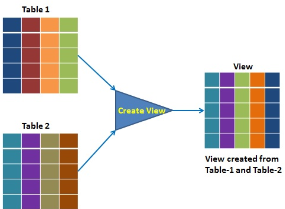 AWS Glue Job Cost Optimization: Right-Sizing Matters | by Abhishek Muni ...