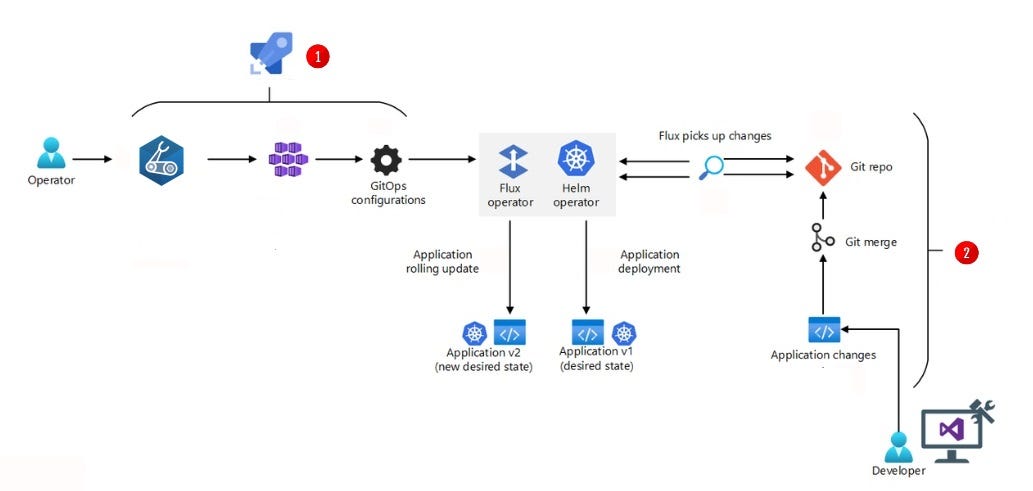 Manage Users And Groups In Azure Databricks Workspace With Terraform By