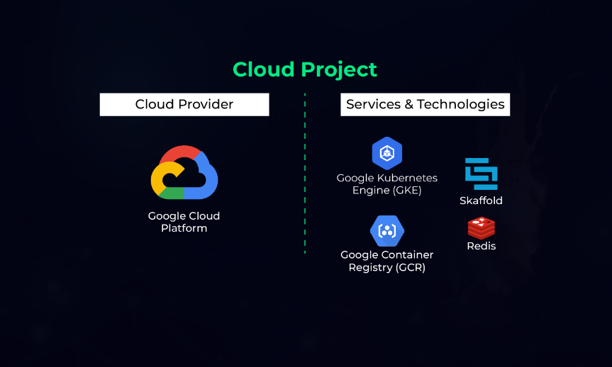 Migration of Standalone Application and Database from VM (Google Compute Engine) to a modern ...