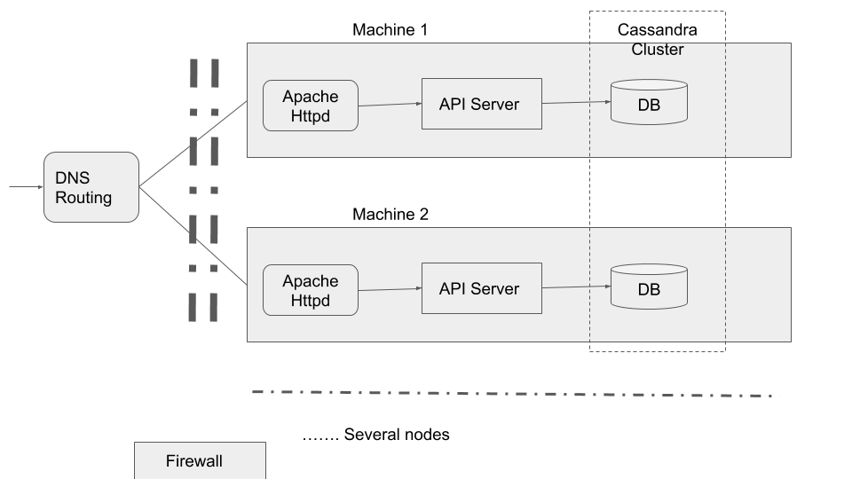 Attribute Driven Design. What is attribute driven design ? | by Jijoy ...