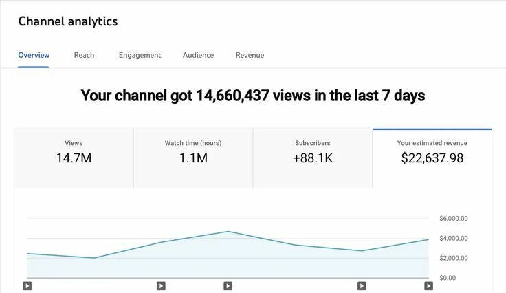 One OVERLOOKED mistake Youtubers Make Silently Wrecking Their Channel ...
