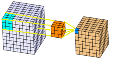 Video Preprocessor and Augmentation for Deep Learning tasks | by Biplab ...