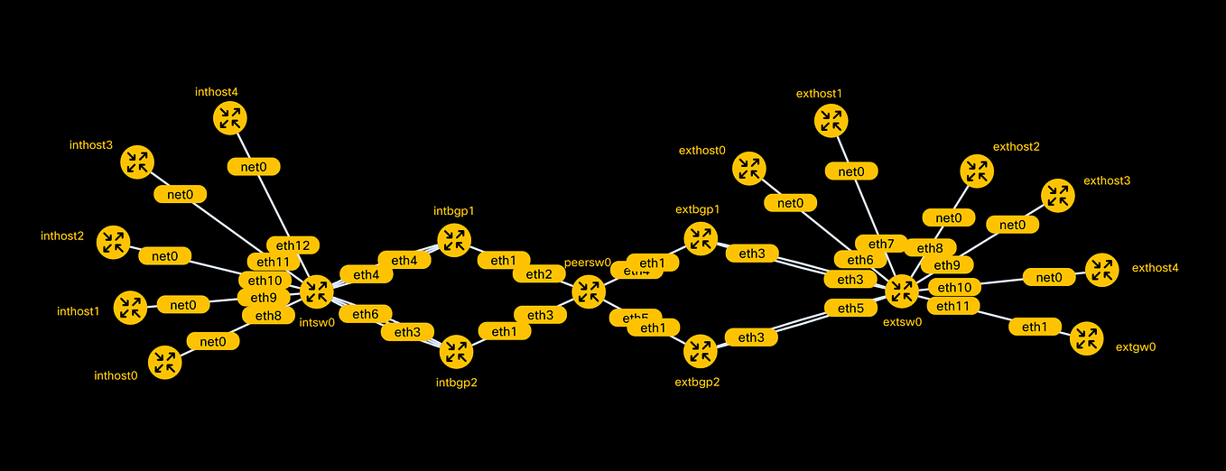 Cilium with Ingress, OpenTelemetry and L7 policies | by Tony Norlin ...