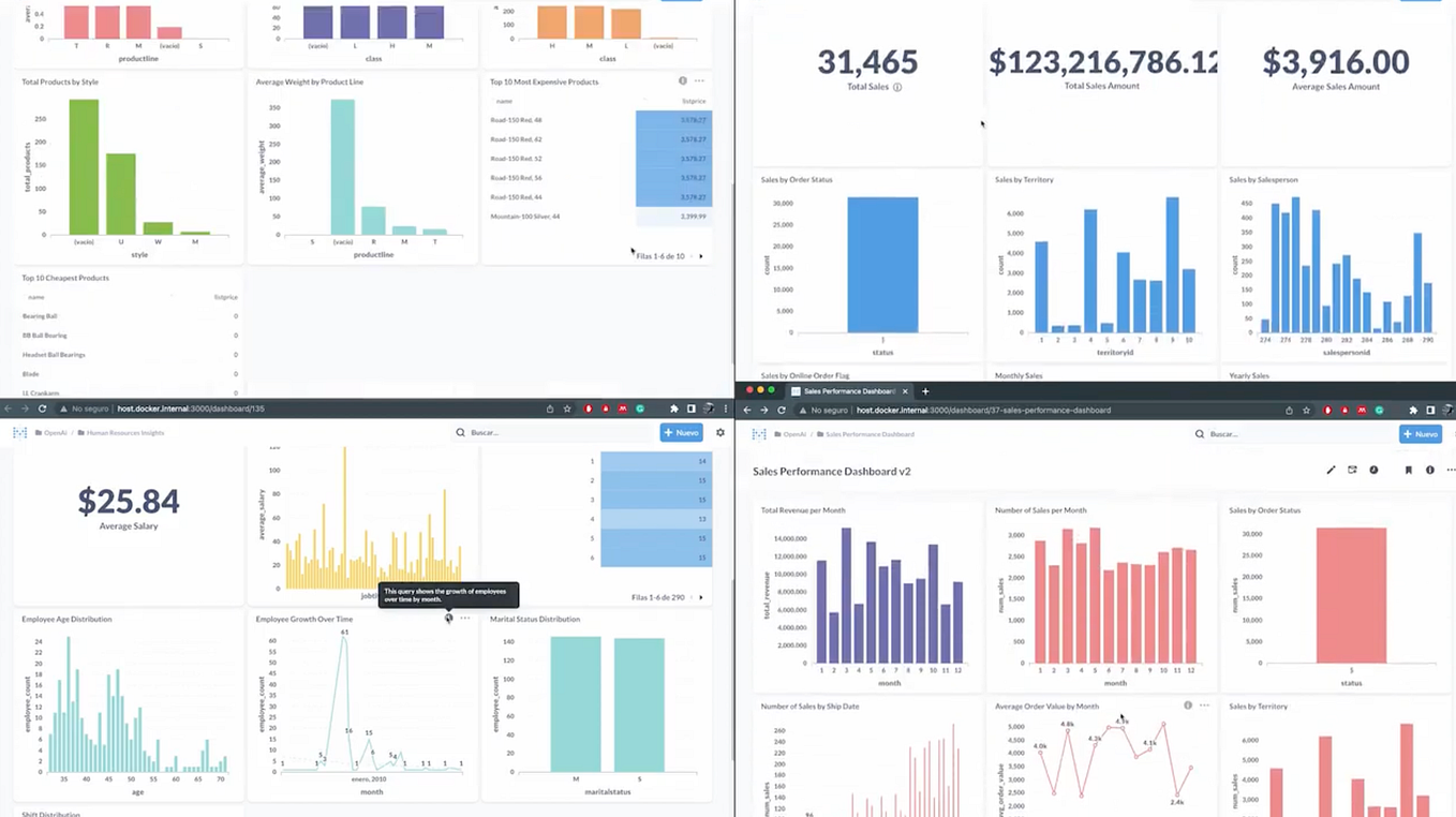 BigQuery, Datastream and dbt: Building a Data Platform on GCP for Glassdoor | Medium