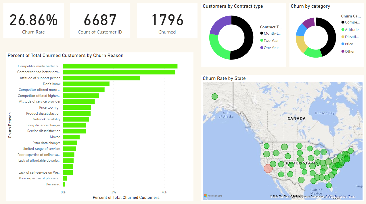 Zomato Data Analysis in Power BI. In this article, we will walk through ...