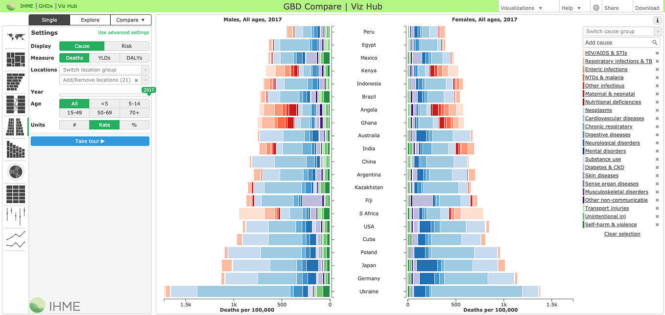 Creating data stories with ScrollyTeller | by Ryan Shackleton | IHME Tech | Medium