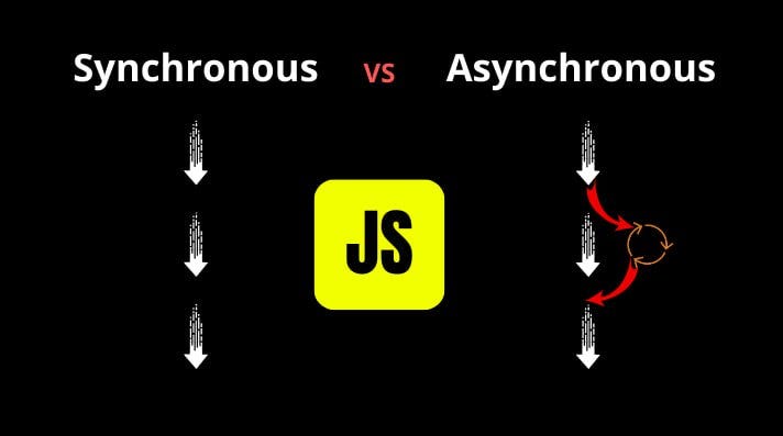 Recursion In Javascript Recursion Is A Fundamental Concept In By 7508