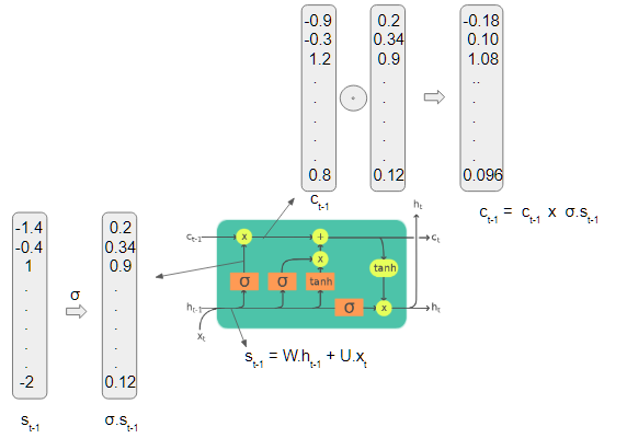 vLLM Parameter Tuning for Better Performance | by Maharishi Vyas | Towards AI