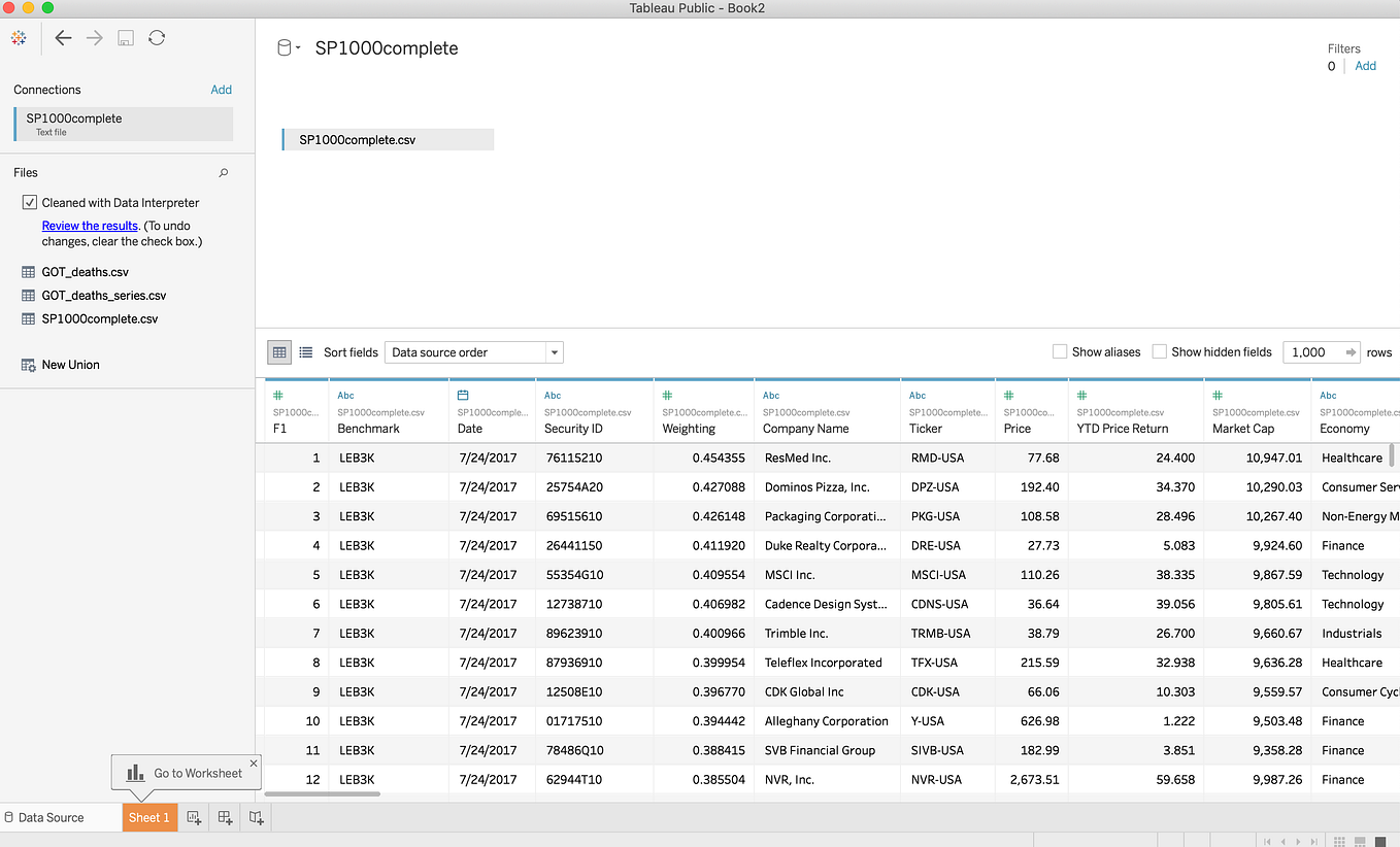 Multiple Views and some complex SQL queries | by Neil Patel | Medium