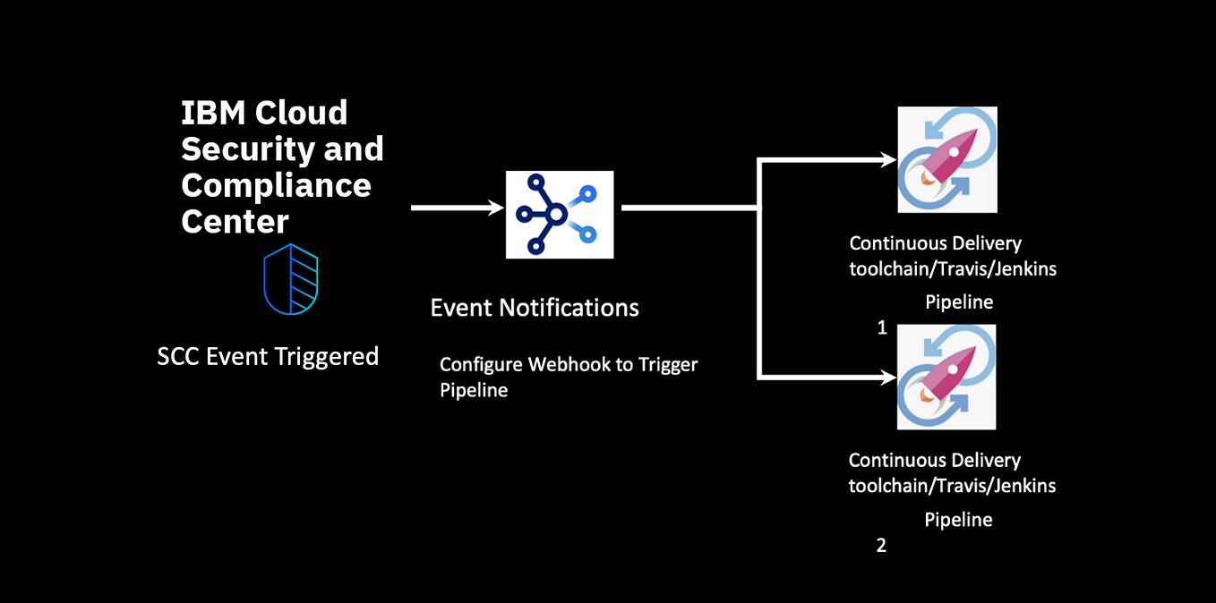 How to Configure Email Notification in Jenkins | by Pradeep Gopalgowda | Medium