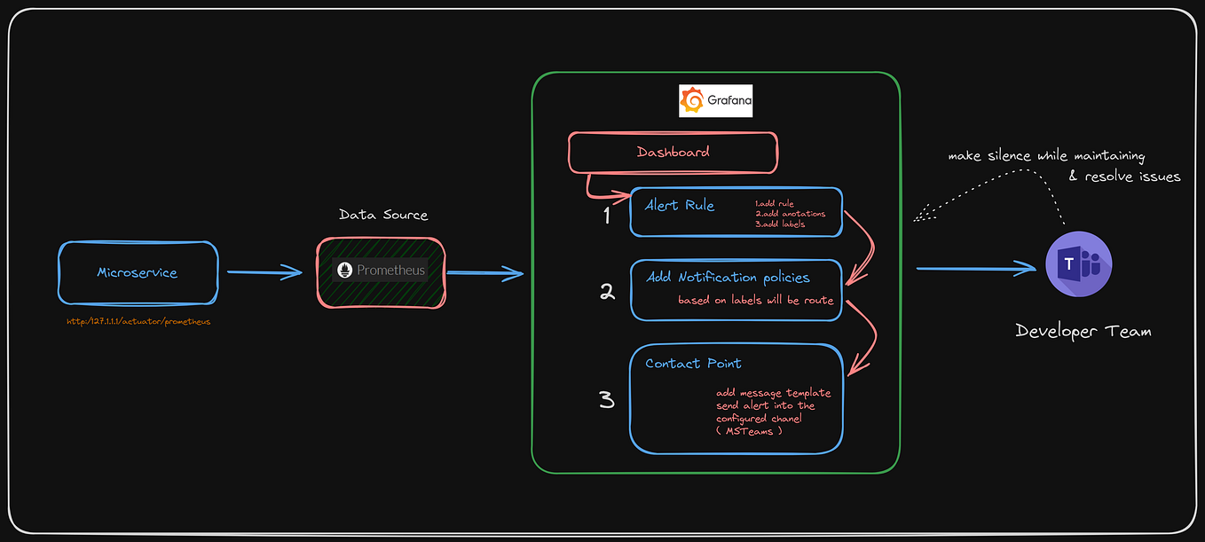 What is Hibernate / Jakarta Persistence API ? | by Shehan Avishka | Medium