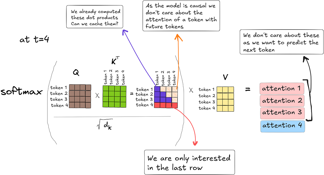 Building a Large Language Model [LLM] from Scratch in Python 🧠👍 | by AI_Pioneer | Stackademic