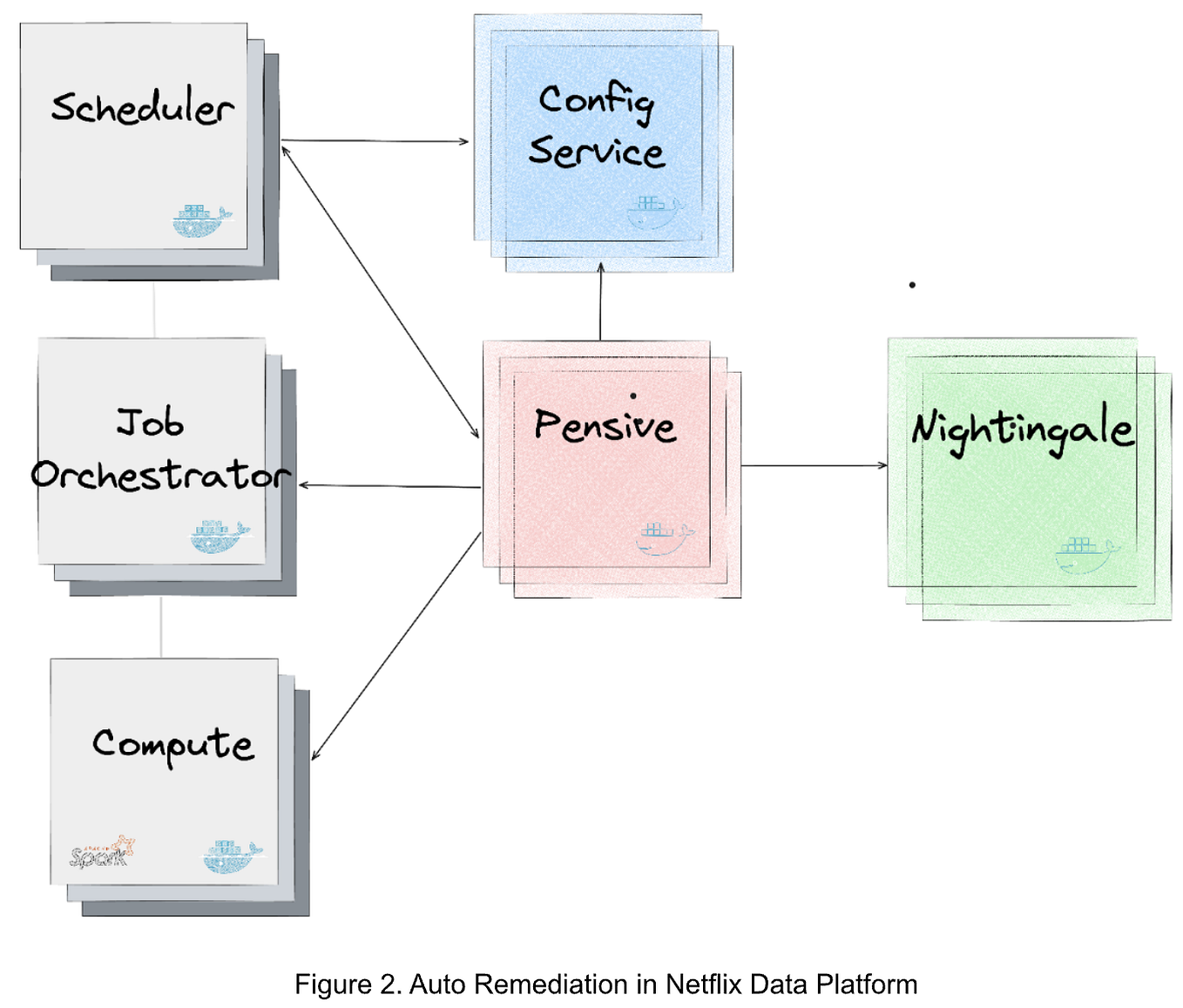 Case Study: Netflix Big Data Analytics- The Emergence of Data Driven Recommendation | by ...
