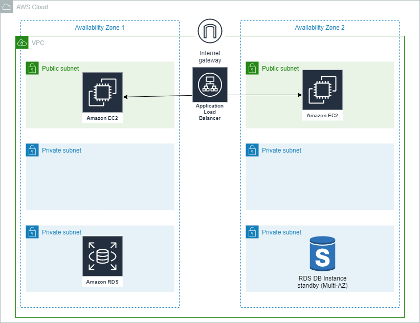 Deploy Your React App with AWS EC2 | by Pratiksha Ruthe | Medium