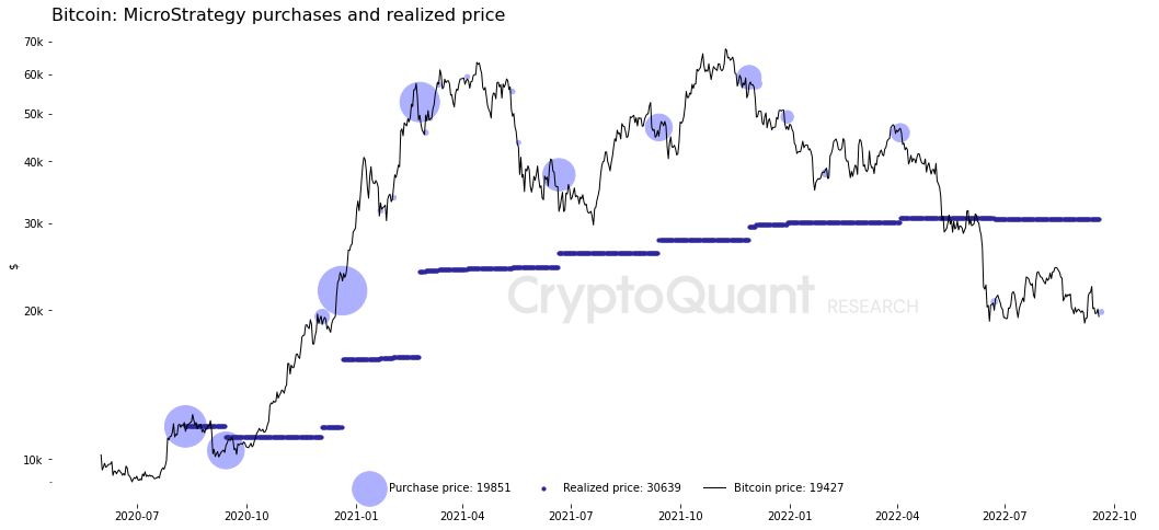 Introduction to Bitcoin Heuristics | by CryptoQuant Team | CryptoQuant | Medium