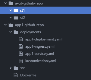 [Kustomize series — Part 1]A DevOps perspective on application ...