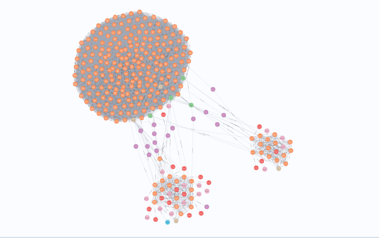 Evaluating Graph-Based Retrieval-Augmented Generation (RAG) | by Tripoh | Medium