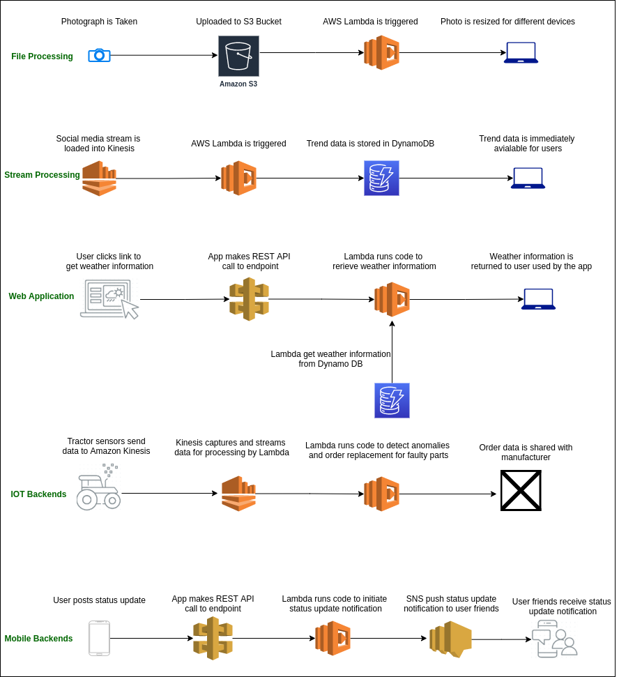 Generic Rest Controller And Generic Entity Framework Implementation In Asp Net Core Application